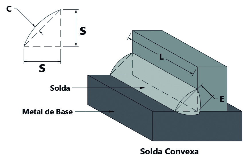 Como Projetar Soldas em Aço | Revista do AÇO